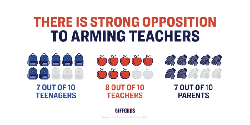 Every Incident of Mishandled Guns in Schools | Giffords