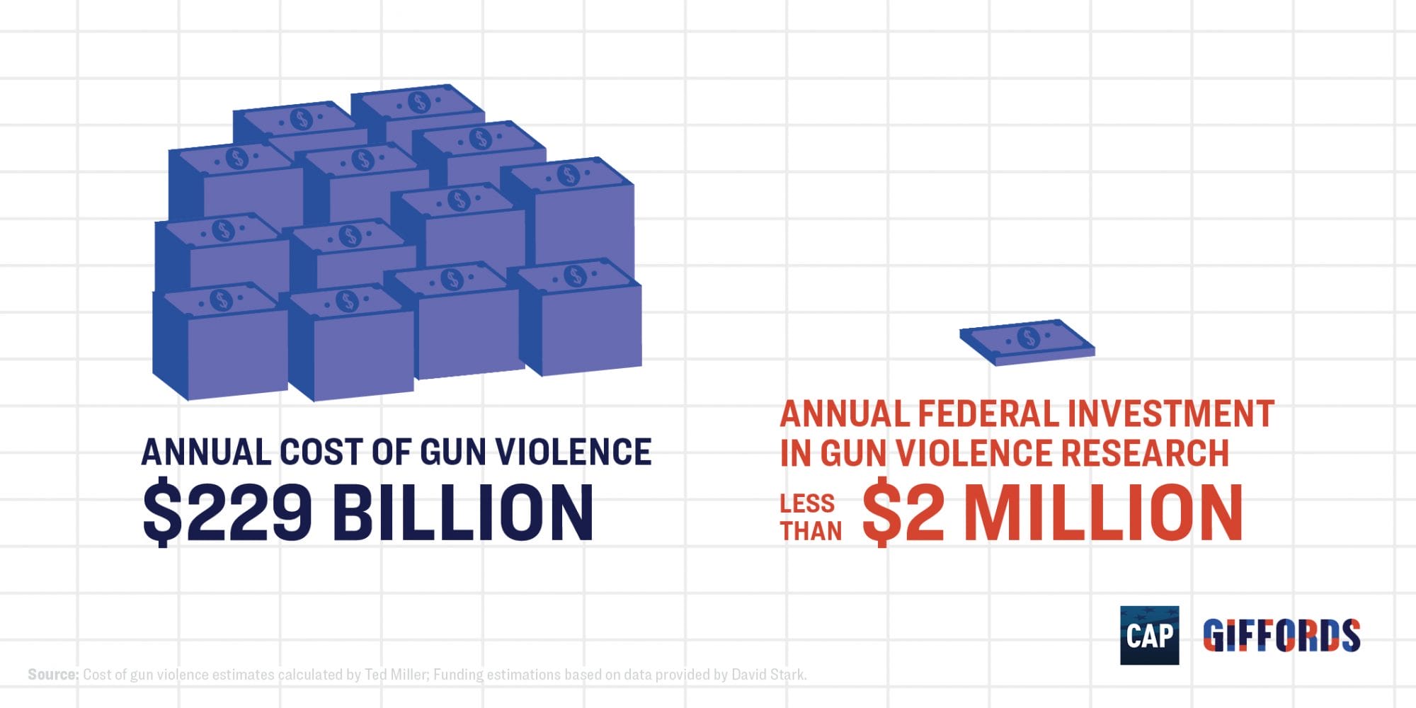 Why We Need to Research Gun Violence | GIFFORDS
