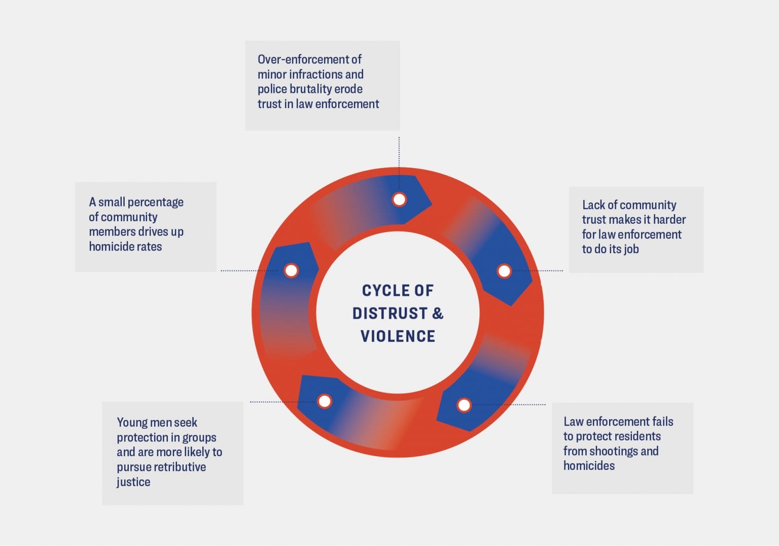 Bolstering Police-Community Relations in the Trump Era | GIFFORDS